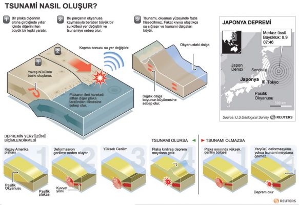 Deprem Nedir? Nasıl Oluşur? - Takvim 2025